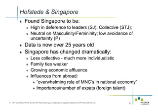 The mbti® instrument in asia | PDF