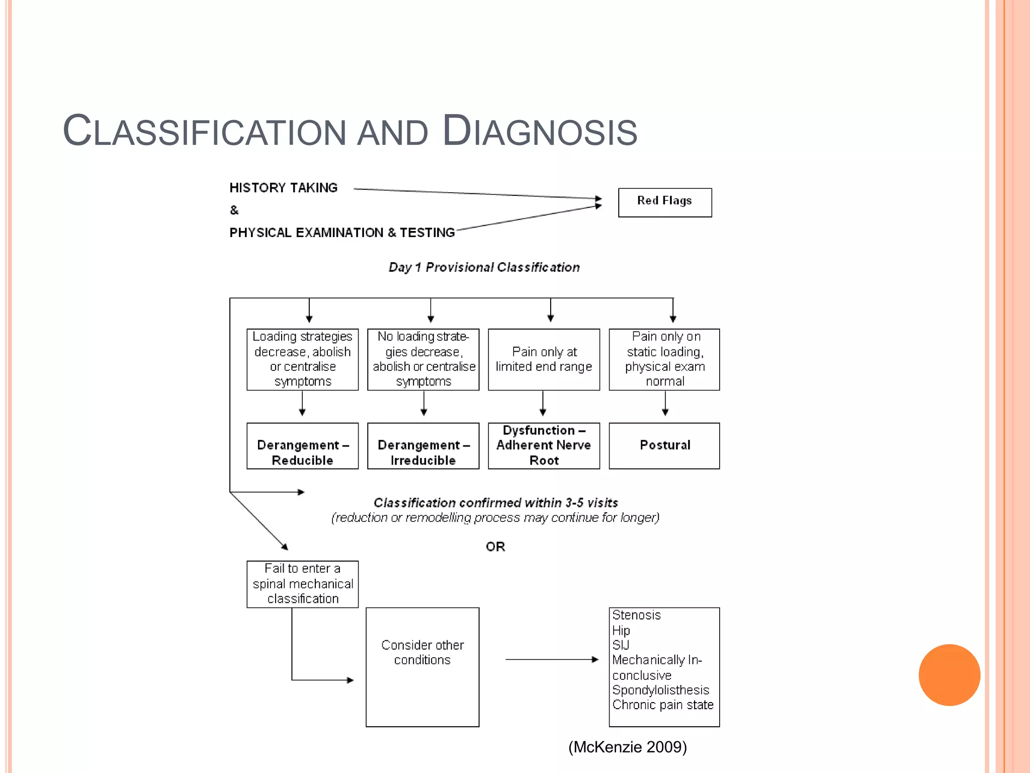 The Mc Kenzie Method | PPTX