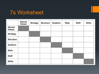 The Mc Kinsey 7s Framework | PPTX | Business Administration | Business