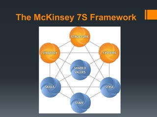 The Mc Kinsey 7s Framework | PPTX | Business Administration | Business
