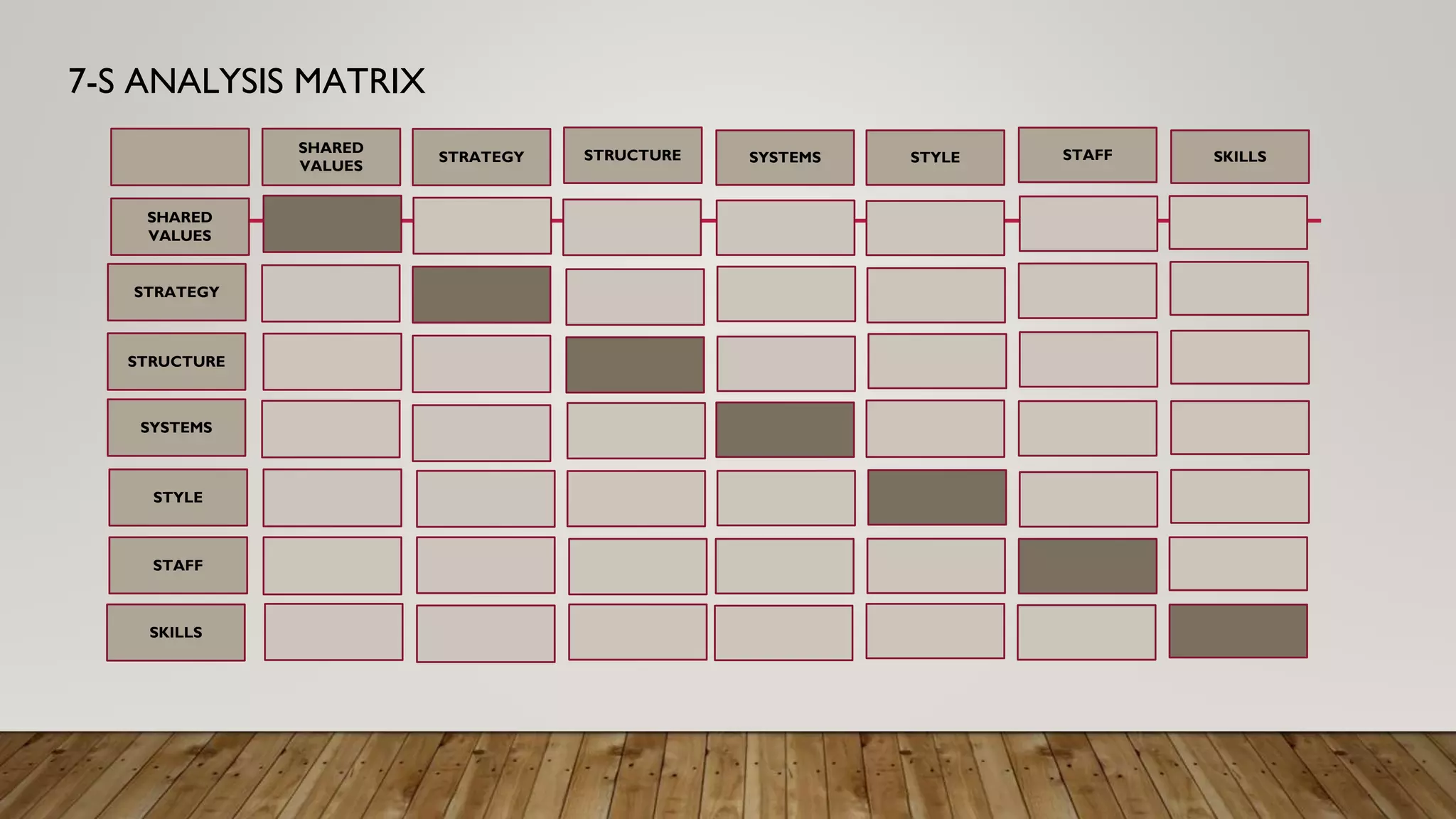 The McKinsey 7S Framework.pptx