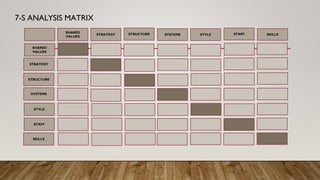 The McKinsey 7S Framework.pptx