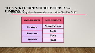 The McKinsey 7S Framework.pptx