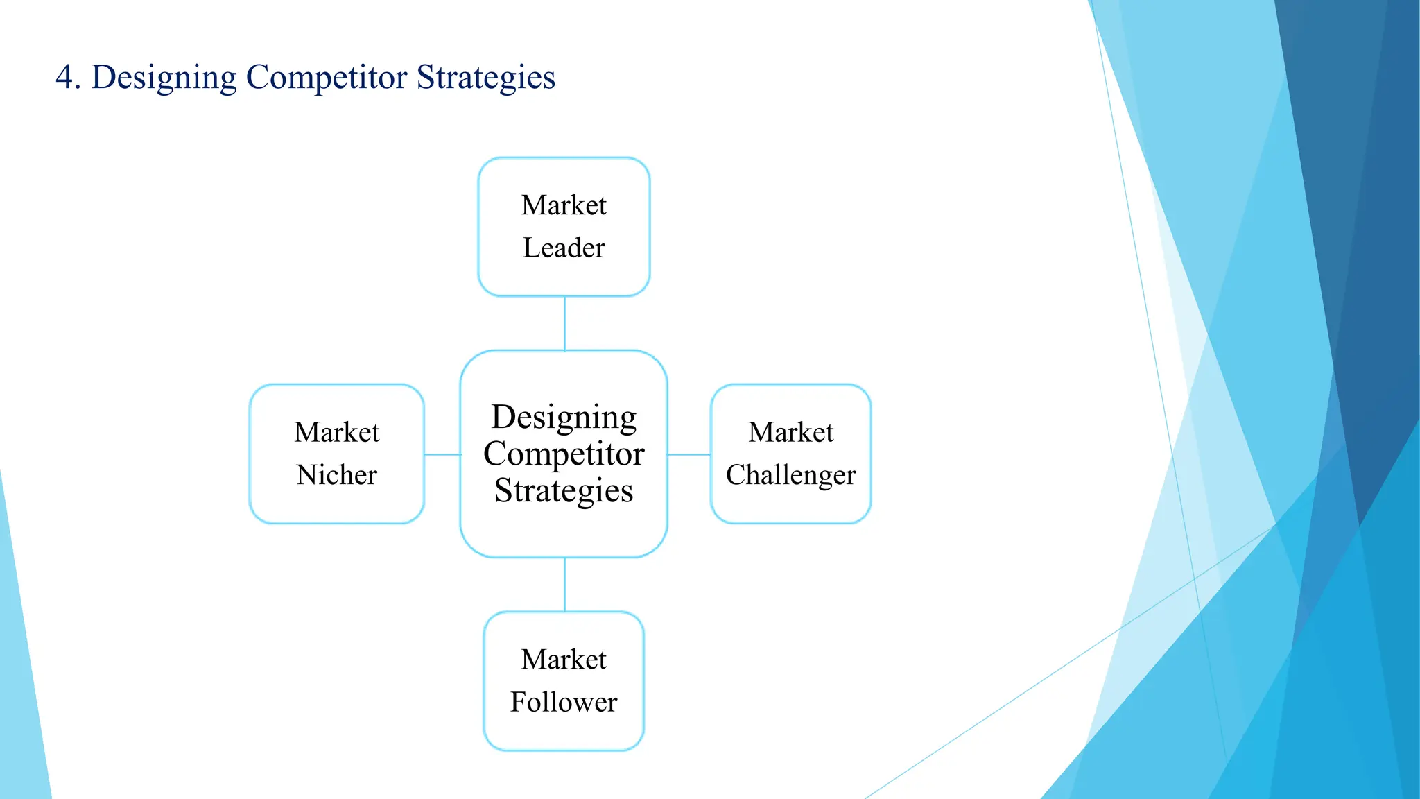 The McKinsey's 7s Model and Competitive Analysis | PPTX