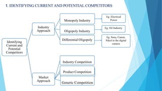 The McKinsey's 7s Model and Competitive Analysis | PPTX