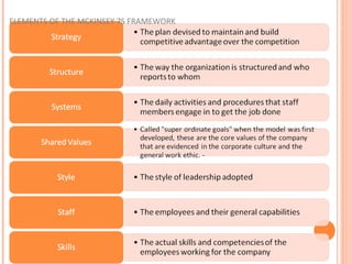 mckinsey new 7 s framework | PPT