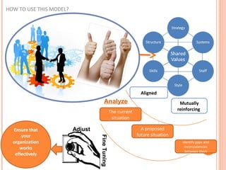 mckinsey new 7 s framework | PPT