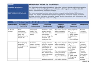 THEME-1-UNPACKED-LEARNING-COMPETENCIES.docx