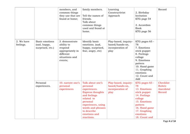 THEME-1-UNPACKED-LEARNING-COMPETENCIES.docx | Genealogy and Ancestry | Hobbies & Interests