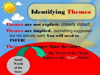 Theme | PPT
