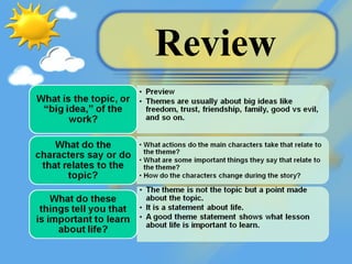 Theme | PPT