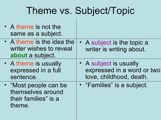 Theme | PPT