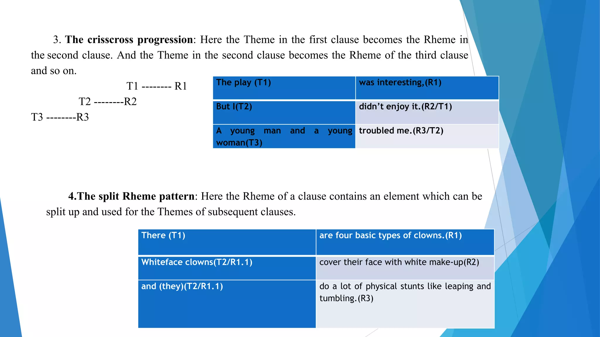 Theme and rheme in the english language | PPTX