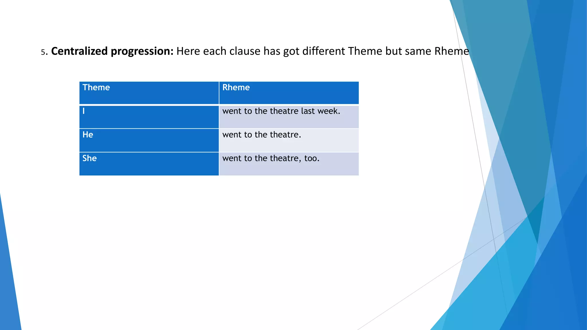 Theme and rheme in the english language | PPTX