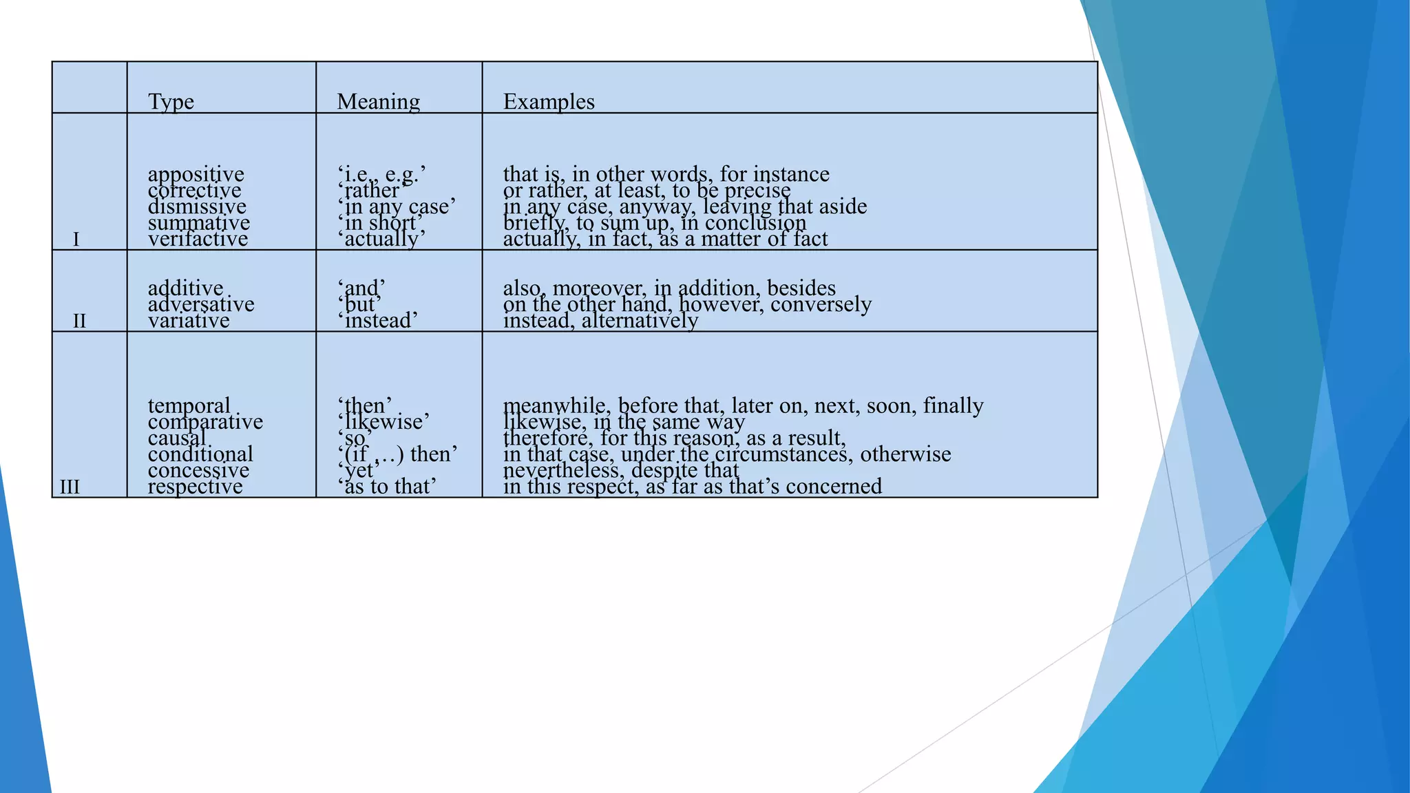 Theme and rheme in the english language | PPTX