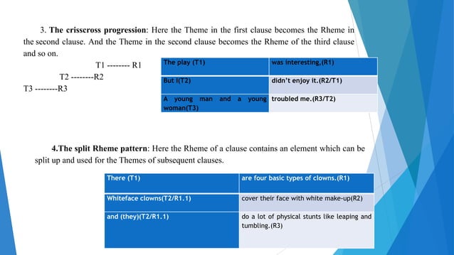 Theme and rheme in the english language | PPTX