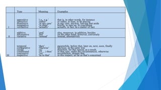 Theme and rheme in the english language | PPTX