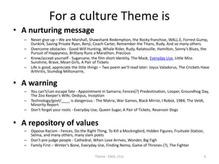 Theme | PPT