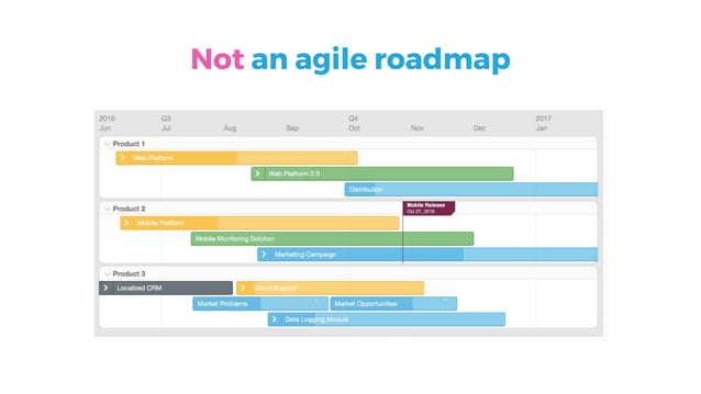 Creating Agile Product Roadmaps Everyone Understands | PDF