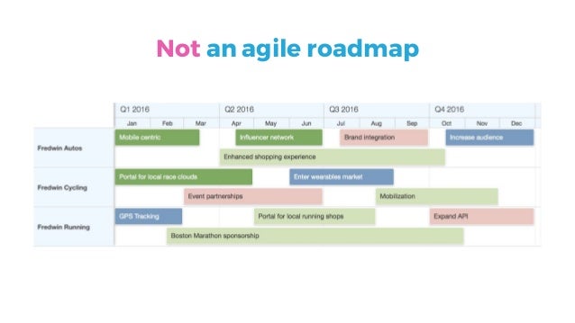 Creating Agile Product Roadmaps Everyone Understands