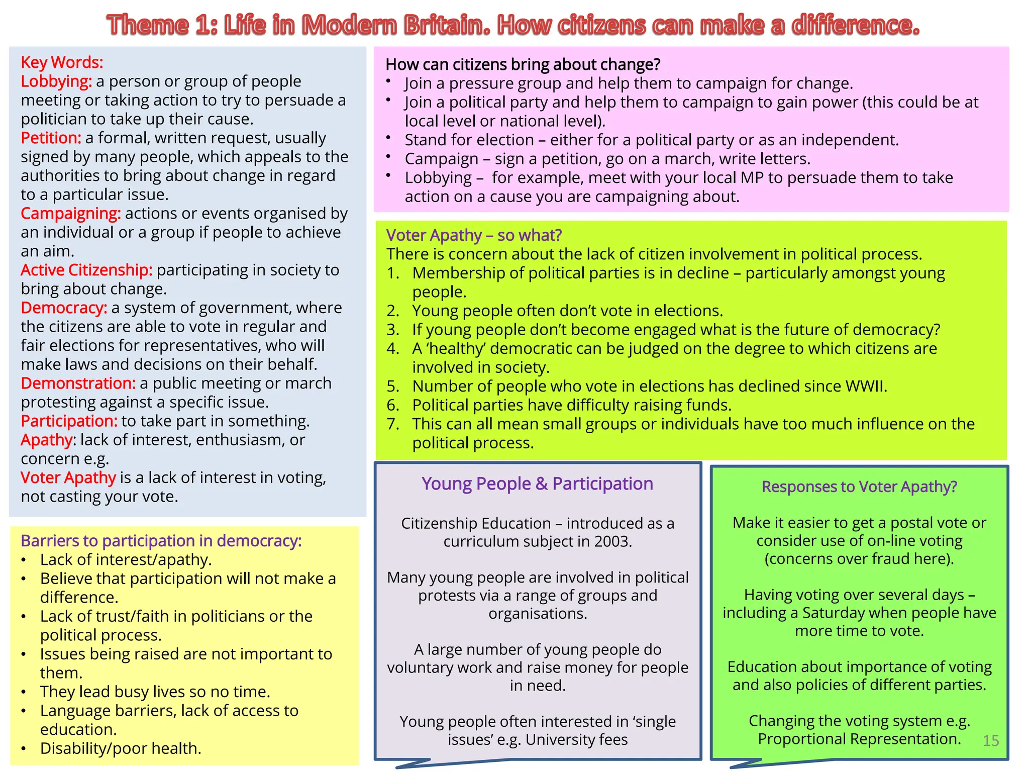 Theme 1 Life in Modern Britain - GCSE Citizenship knowledge Planner | PDF
