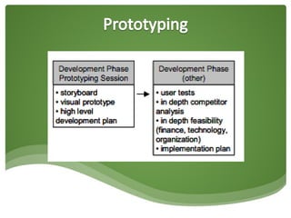 TP2 Prototyping process tools and methods | PDF | Computing | Technology & Computing