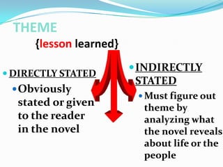 Theme in Literature | PPTX