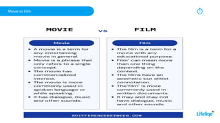 Theme A film Appreciation with notes .pptx