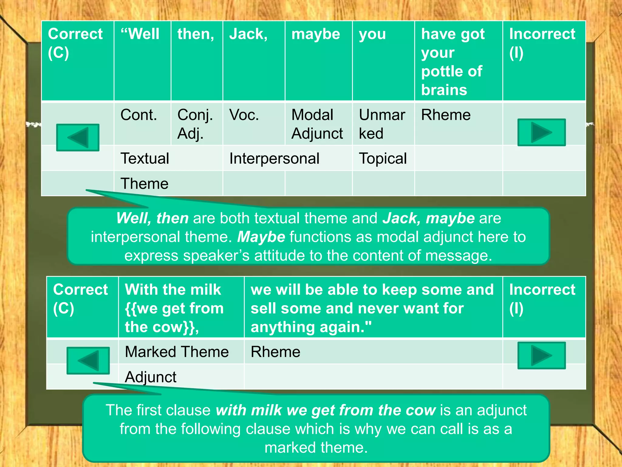 Theme and rheme 1 | PPTX