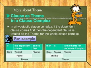 Theme and rheme 1 | PPTX