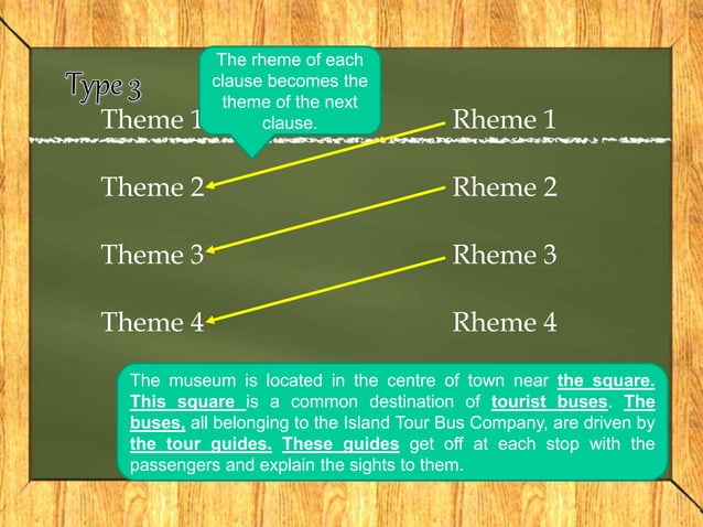 Theme and rheme 1 | PPTX