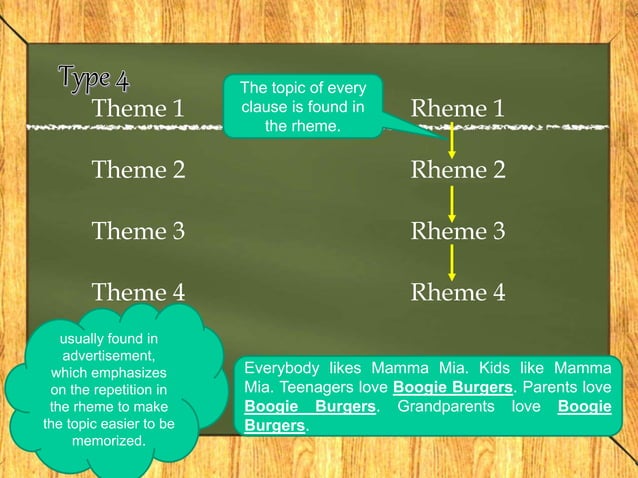 Theme and rheme 1 | PPTX