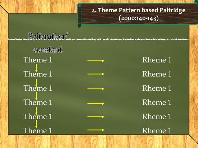 Theme and rheme 1 | PPTX