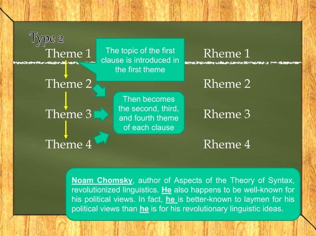 Theme and rheme 1