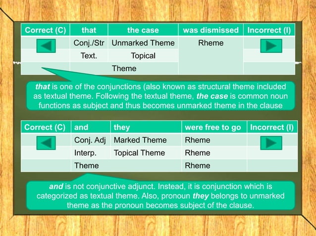 Theme and rheme 1 | PPT