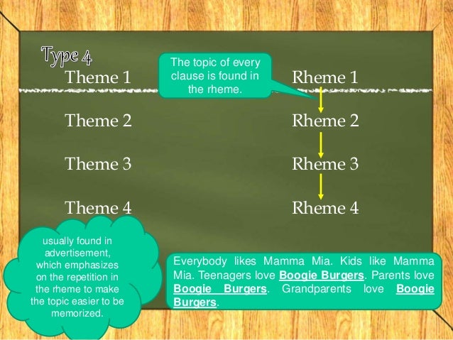 Theme and rheme 1