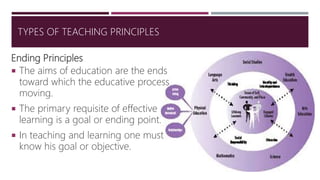 The meaning and importance of principles of teaching1 | PPTX
