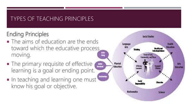 The meaning and importance of principles of teaching1 | PPTX