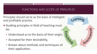 The meaning and importance of principles of teaching1 | PPTX
