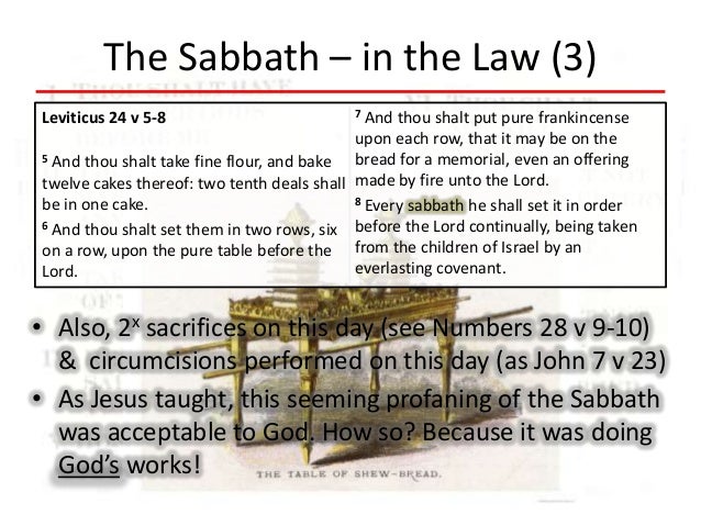 The meaning behind the sabbath