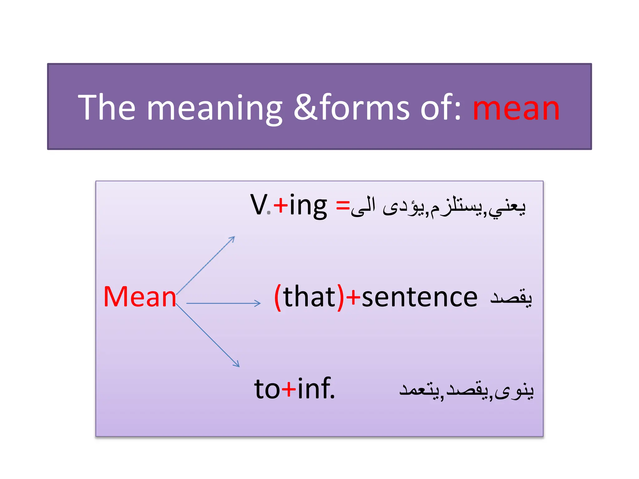 Meaning and form of Meant to vs Supposed to | PPTX