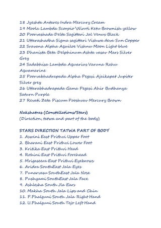 The meaning for nakshatra ; star ; constellations ( from google.com ...