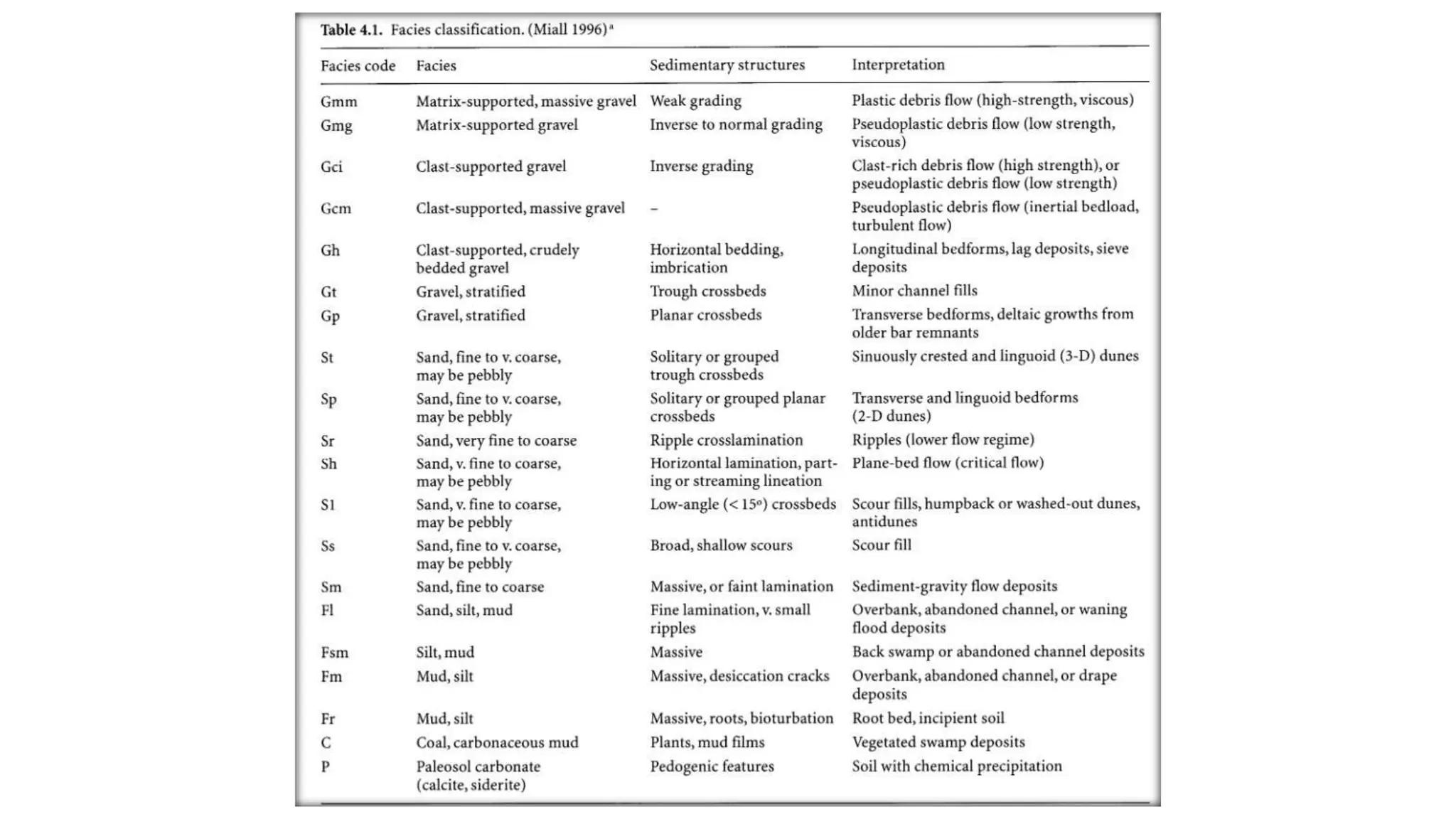 The Meaning of Facies.pptx