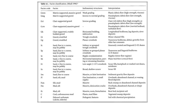 The Meaning of Facies.pptx