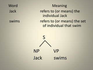 The meaning of language copy | PPTX