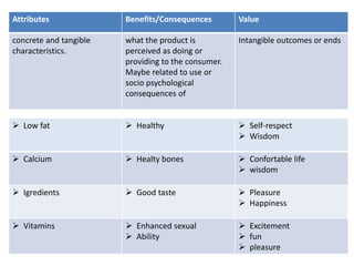 The means end chain model | PDF