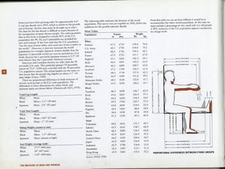 The Measure of Man and Woman (Henry Dreyfuss) | PDF