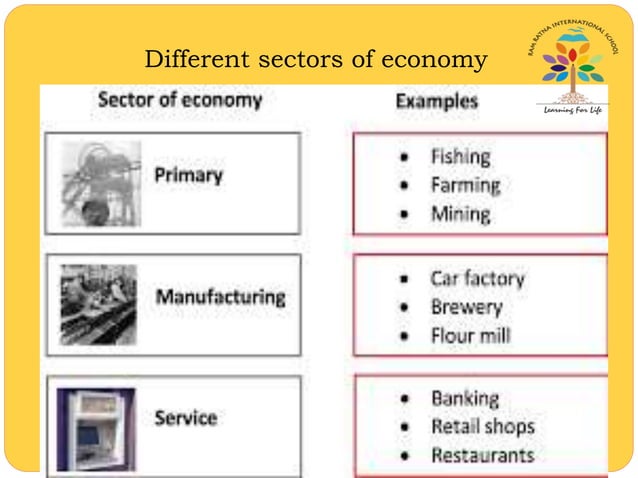 Theme based learning | PPT