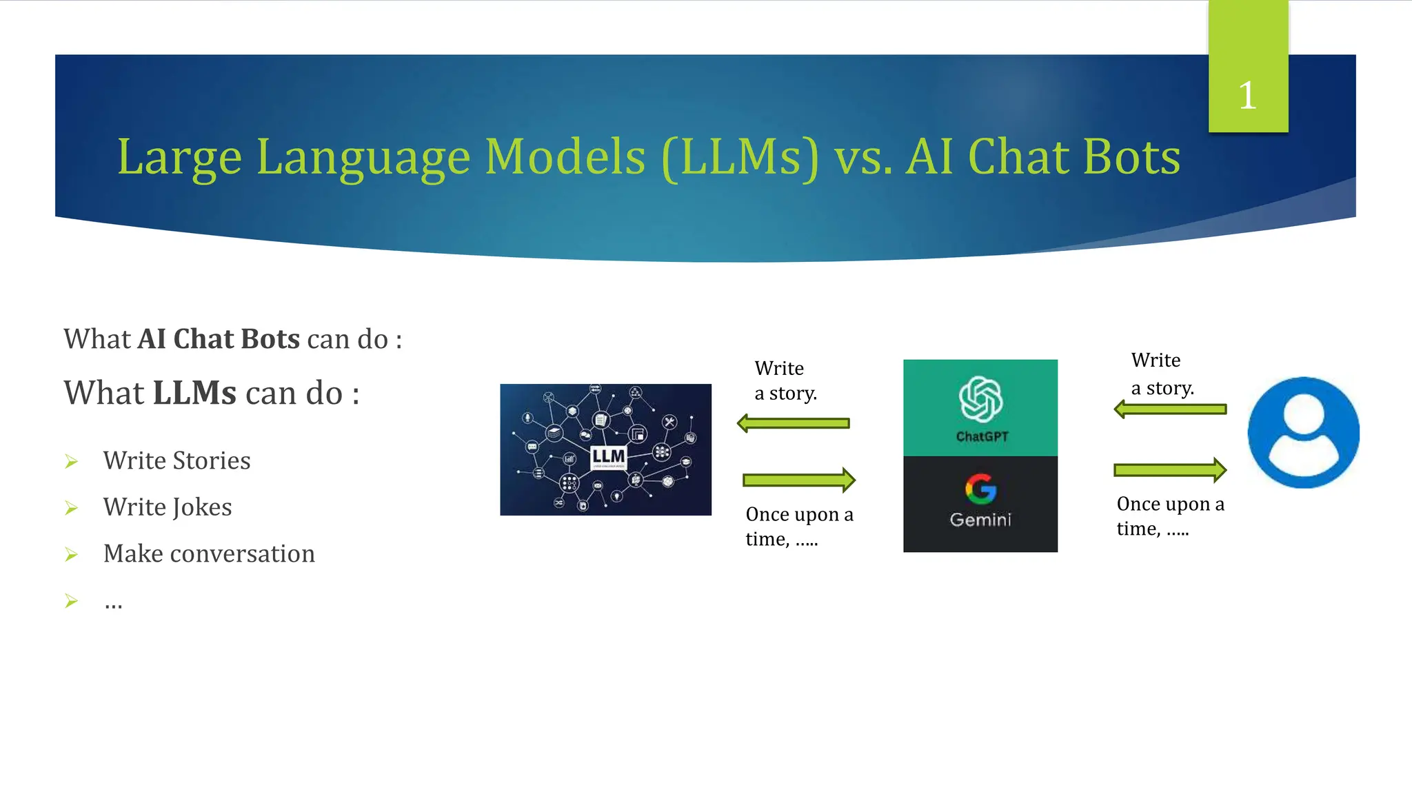 THE MECHANICS AND APPLICATIONS OF LARGE LANGUAGE MODELS.pptx