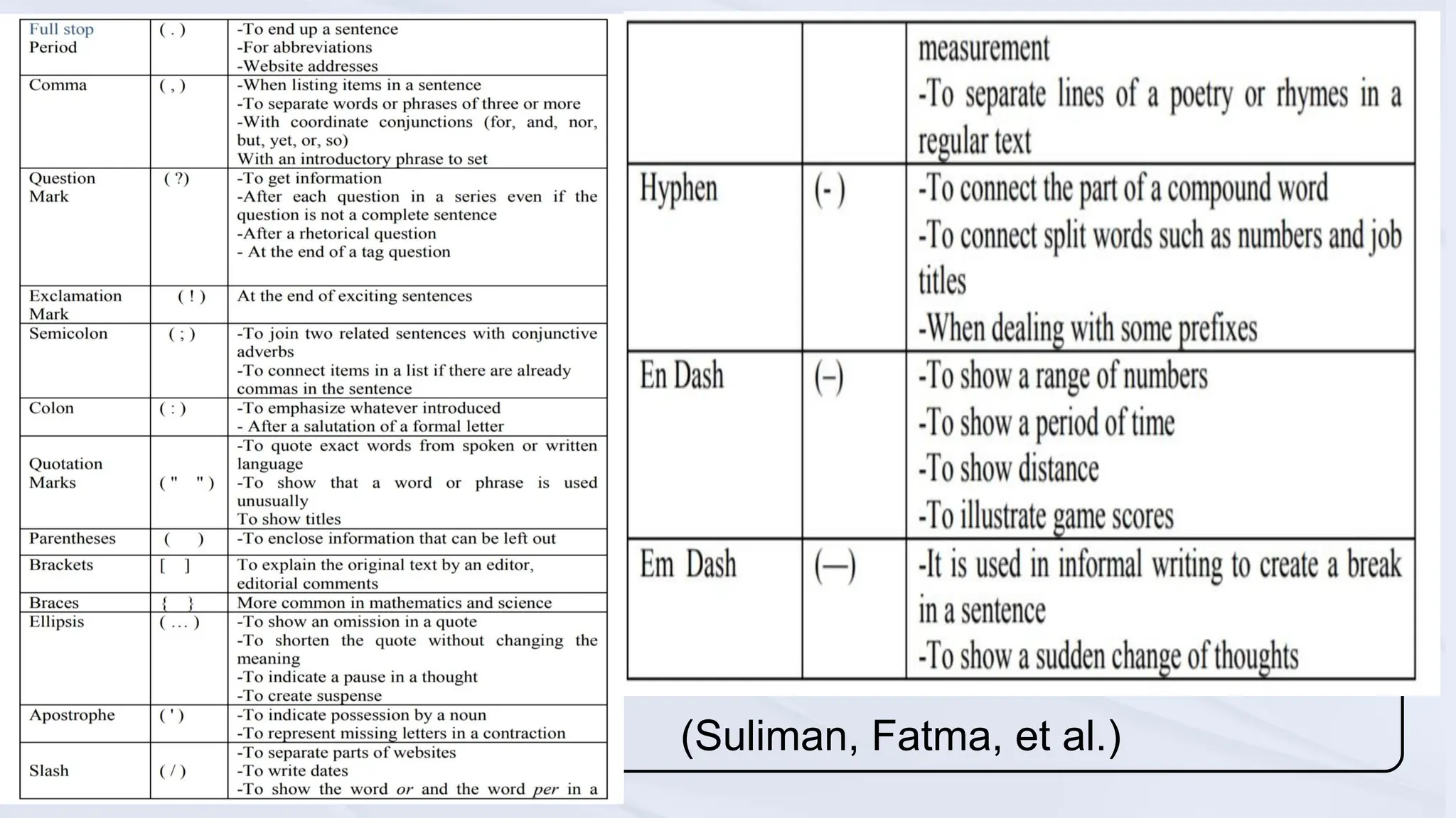 _The Mechanics of Writing _ Spelling, Punctuation and Formatting.pdf